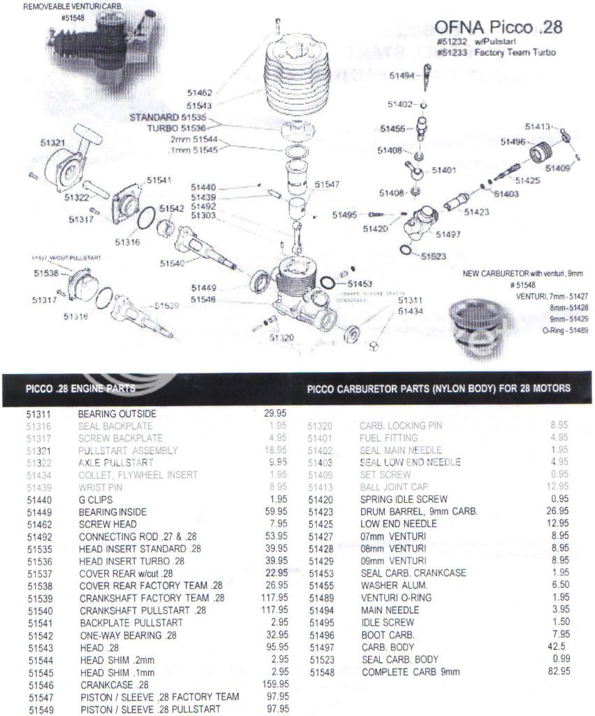 Picco P3-28 #51232 Part Numbers, Instructions, and Stickers | HPI ...