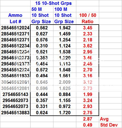 Distance vs group size multiplier | Rimfire Central Firearm Forum