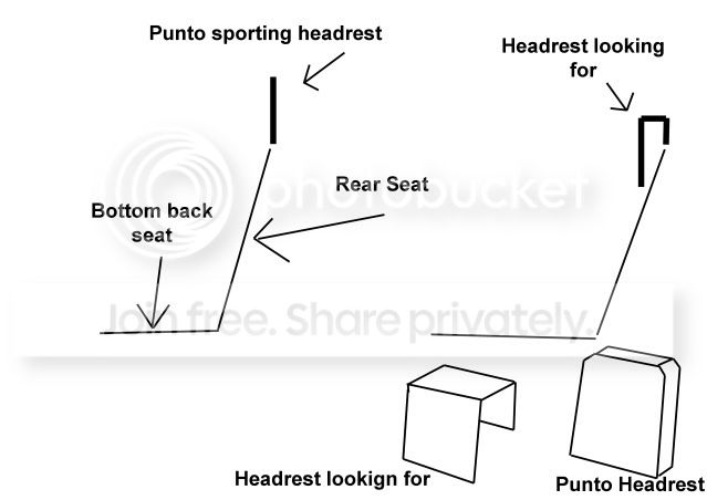 Headrest Questions | FIAT Punto (Mk2/2b) | The FIAT Forum