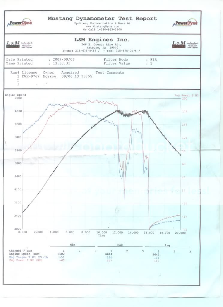ABA turbo dyno video USRT | VW Vortex - Volkswagen Forum