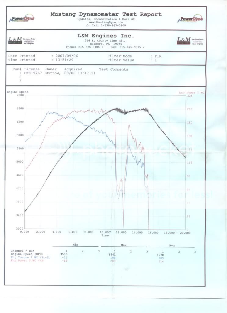 ABA turbo dyno video USRT | VW Vortex - Volkswagen Forum