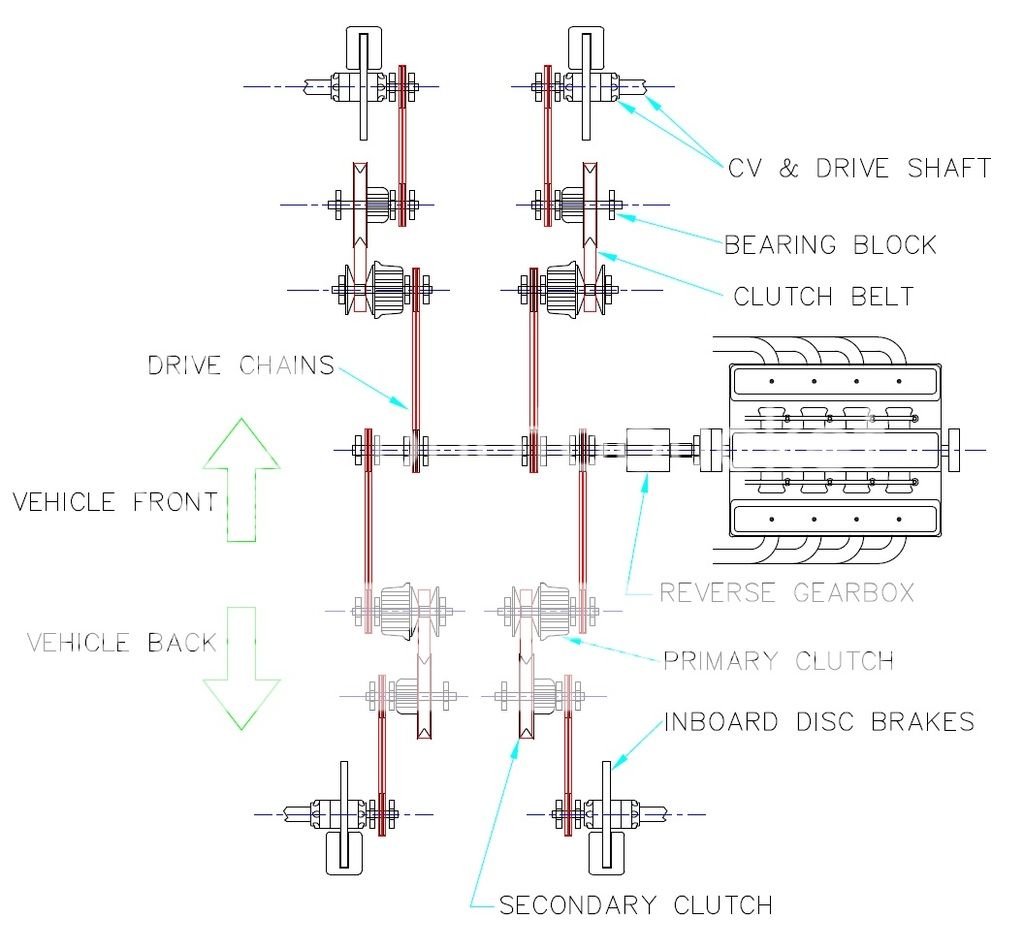V8 4WD Buggy / Truck with CVT Clutch | Page 2 | Pirate 4x4